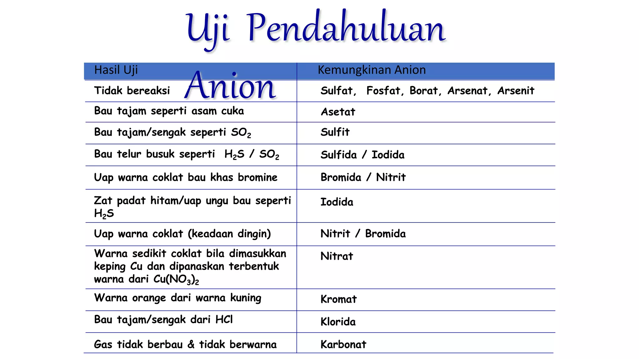 Anion (1).pptx