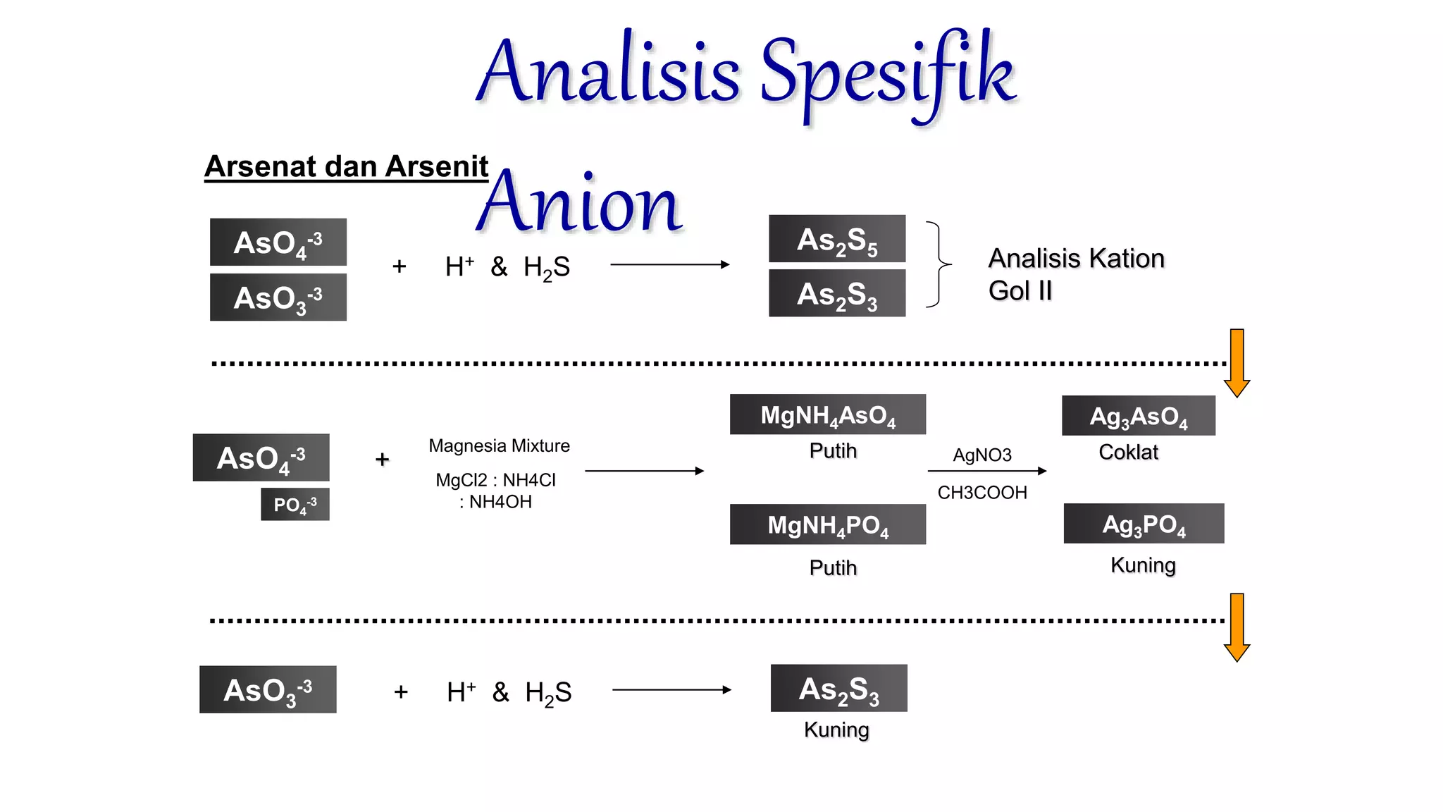 Anion (1).pptx