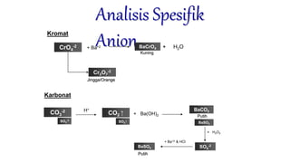 Anion (1).pptx