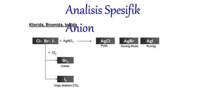 Anion (1).pptx