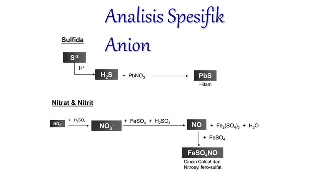 Anion (1).pptx