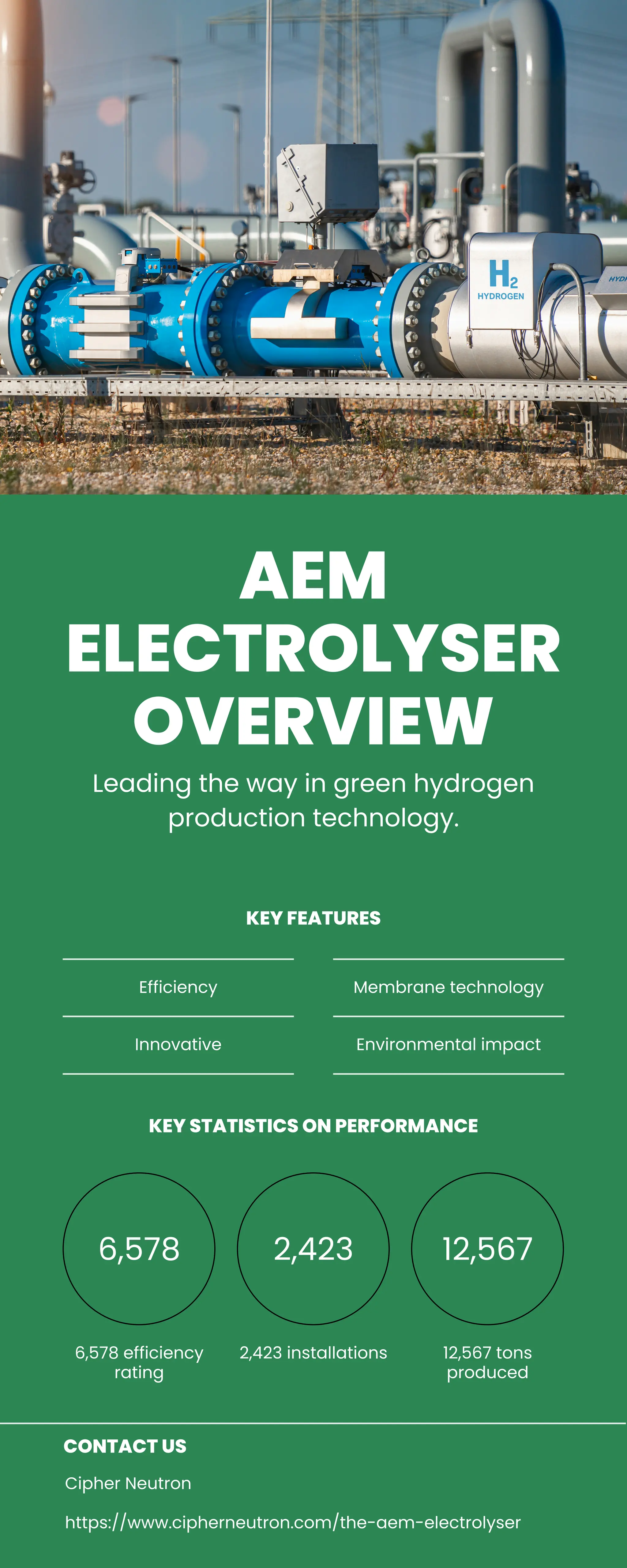 Anion Exchange Membrane (AEM) Technology - Hydrogen Production ...