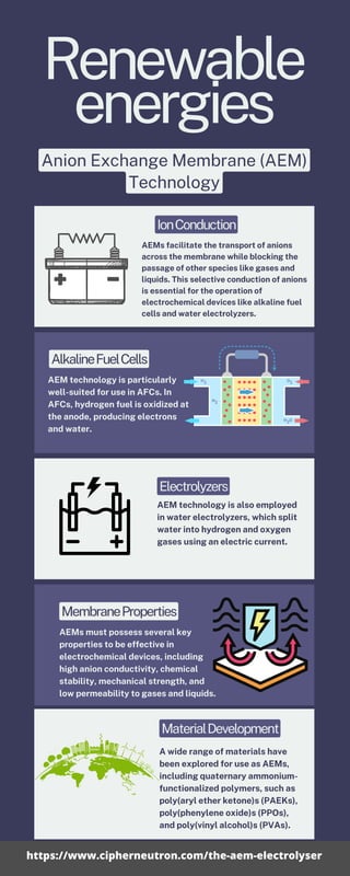 Anion Exchange Membrane (AEM) Technology Hydrogen Production ...