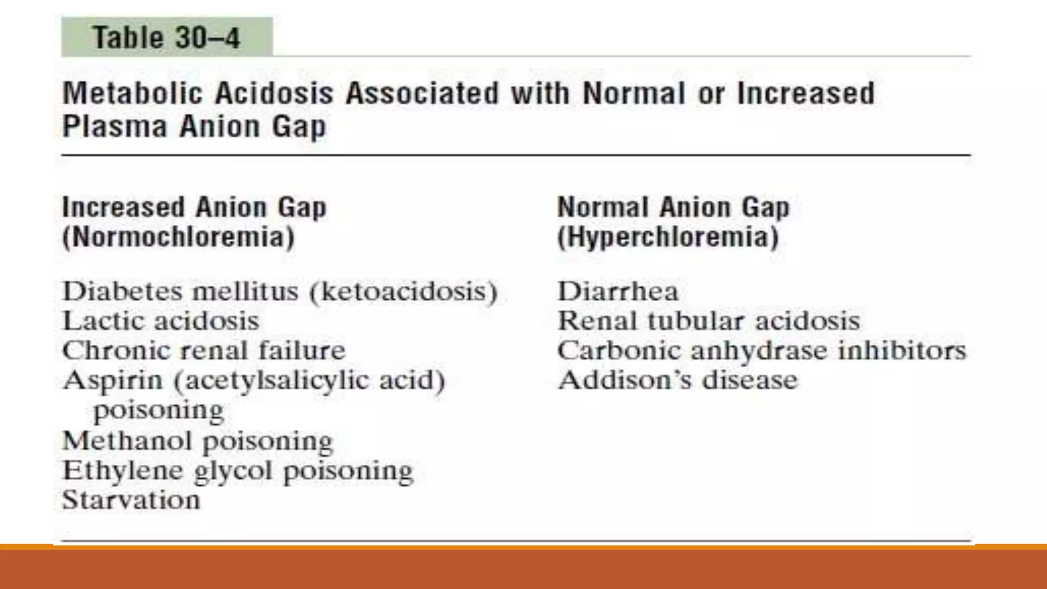 anion gap.pptx