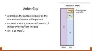anion gap.pptx