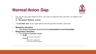 anion gap.pptx
