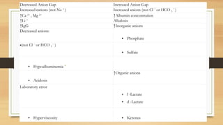 APPROACH TO Anion gap IN THE CRITICAL CARE.pptx