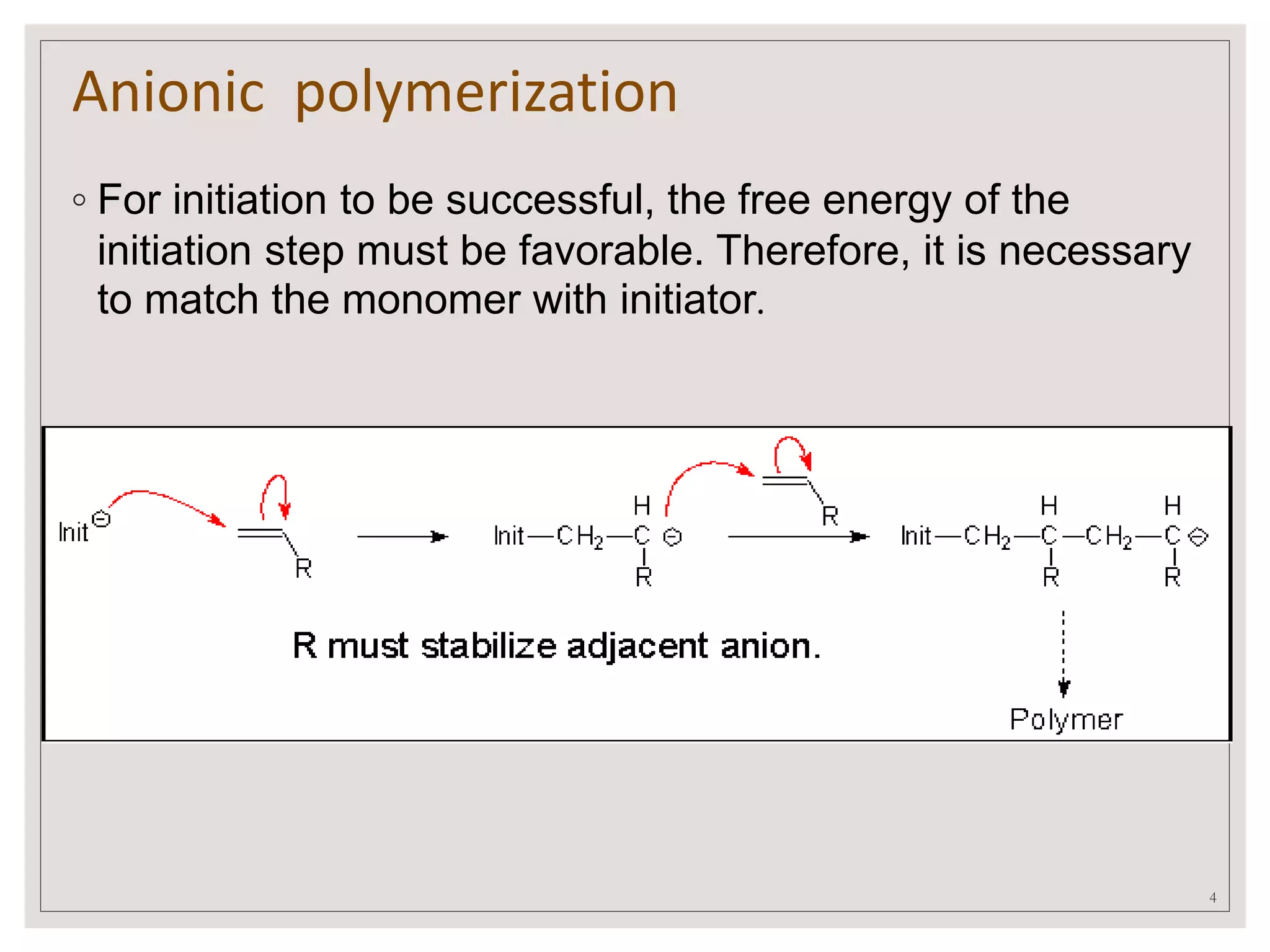 Anionic alternating graft copolymerization | PPTX