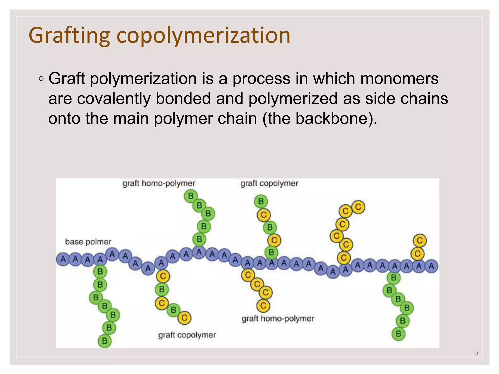Anionic alternating graft copolymerization | PPTX