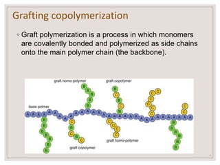 Anionic alternating graft copolymerization | PPTX