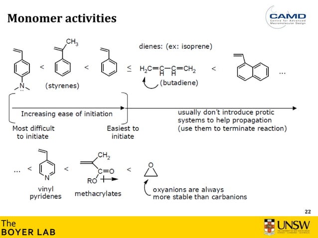Anionic Polymerization 2024 Chemistry course | PPTX