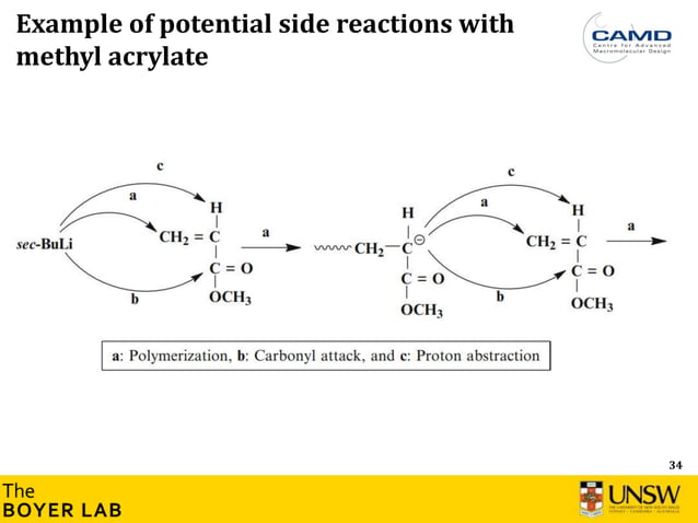 Anionic Polymerization 2024 Chemistry course | PPTX