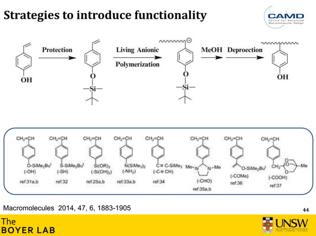 Anionic Polymerization 2024 Chemistry course | PPTX