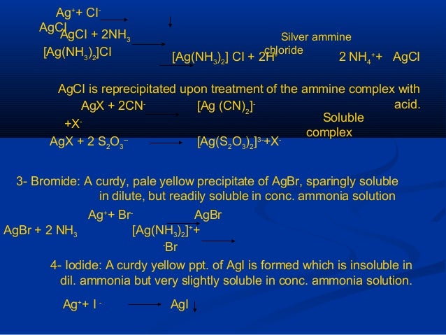 Anions
