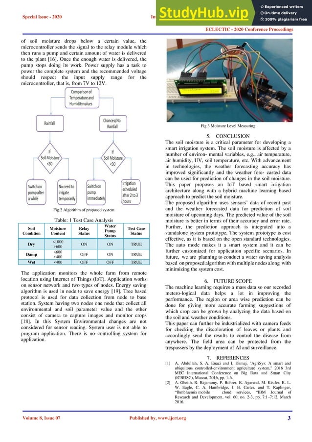 An IOT Based Smart Irrigation System Using Soil Moisture And Weather ...