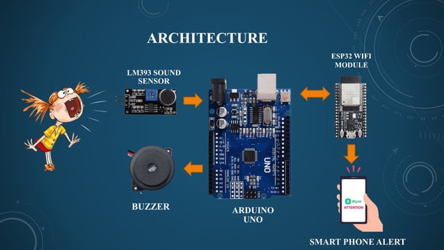 An Iot Noise Detector With Automatic Recording Systempptx 