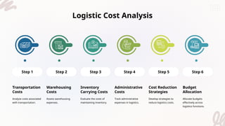Logistics infographics collection presentation | PPTX