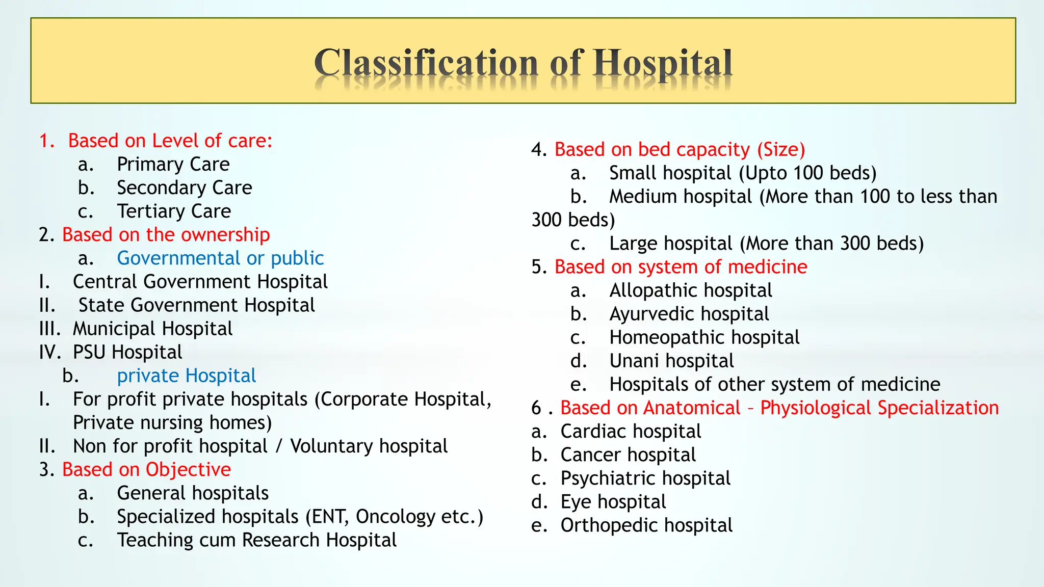 Anirban Goswami MHA 1st SEM Basic concept of health and human mind and ...