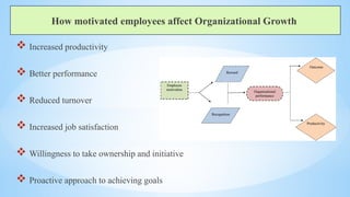 Anirban Goswami MHA 1st SEM POM and OB - Impact of employee motivation ...