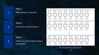 A Seminar on High-Speed Multiplier Design Using Hybrid Adder Framework ...