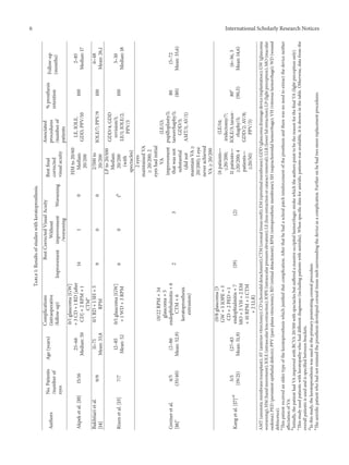 aniridia.pdf