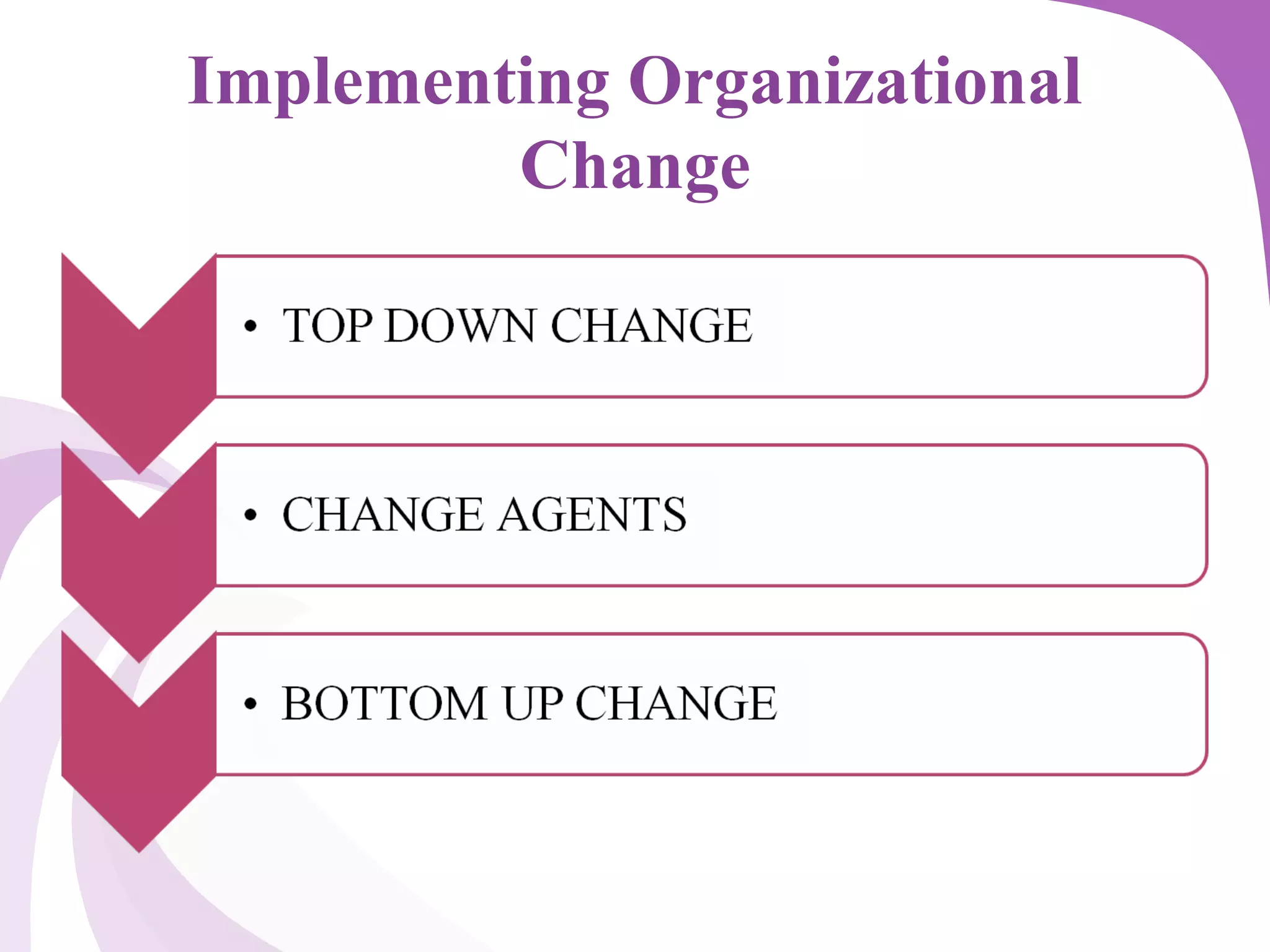 Managing Organisational Change | PPT