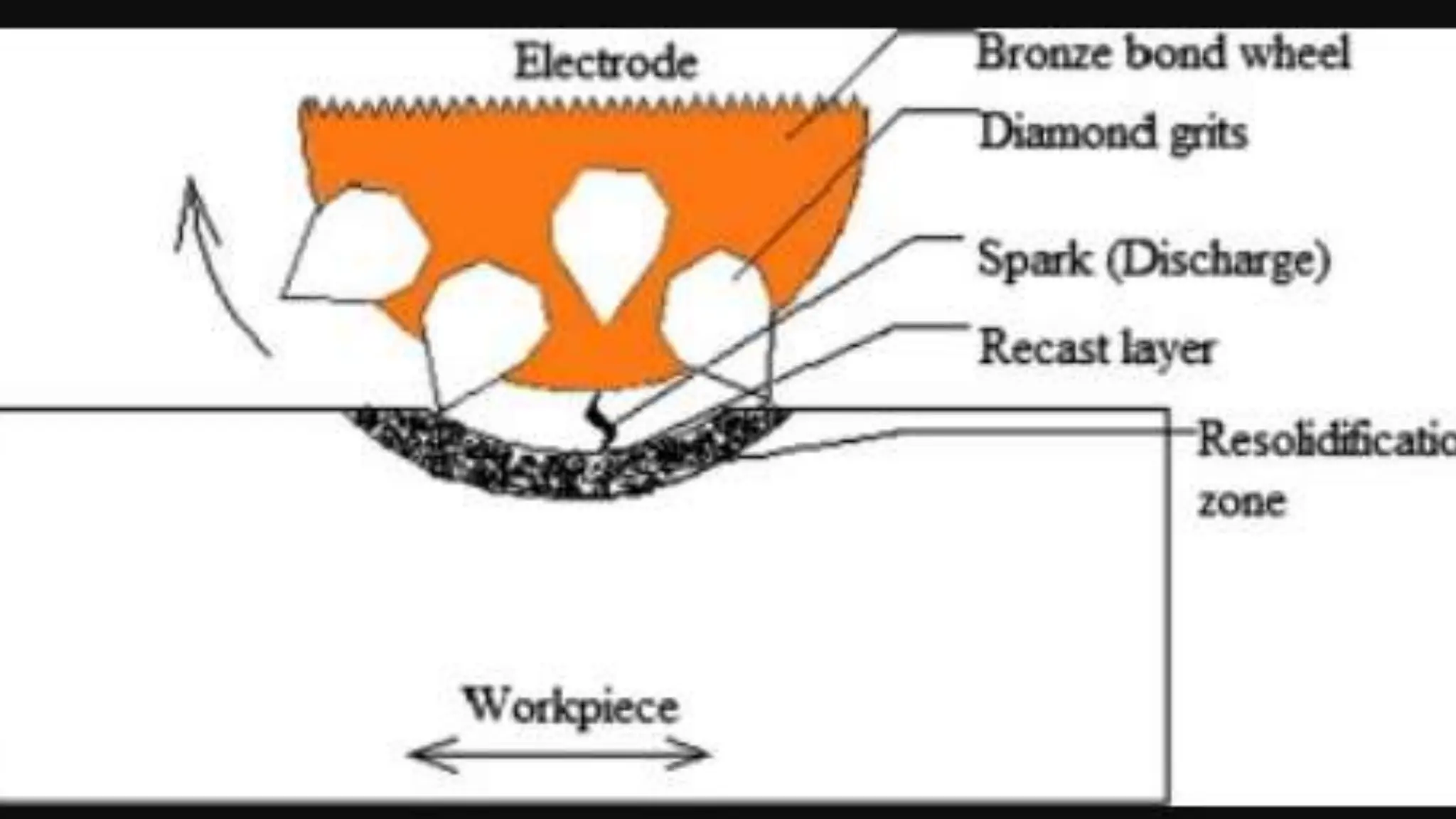 Electric discharge diamond grinding.pptx