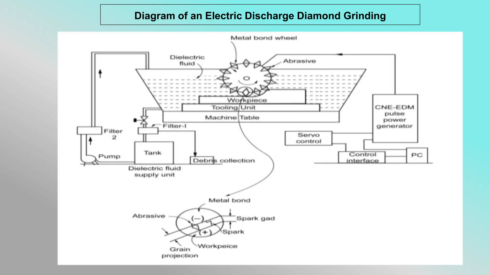 Electric discharge diamond grinding.pptx