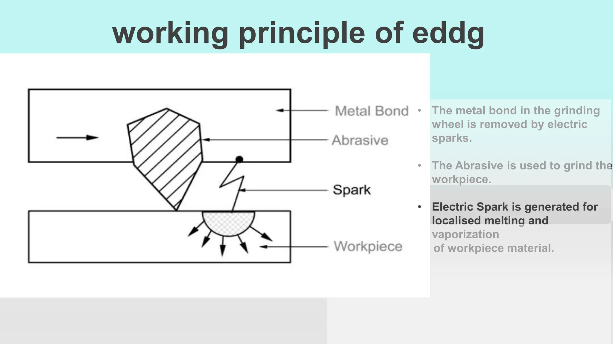 Electric discharge diamond grinding.pptx