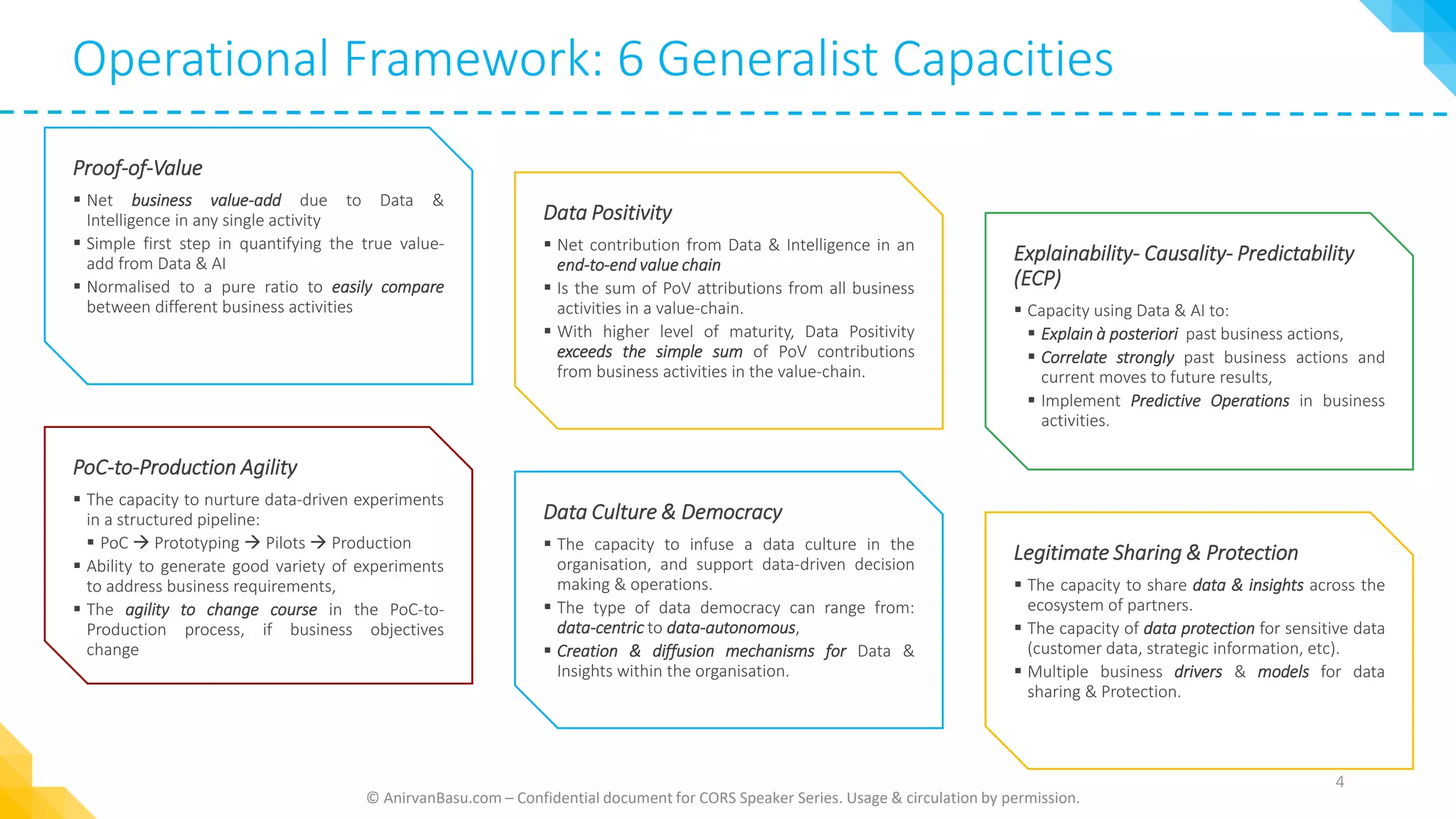 Anirvan Basu - Data & Intelligence Maturity Model (without voice ...