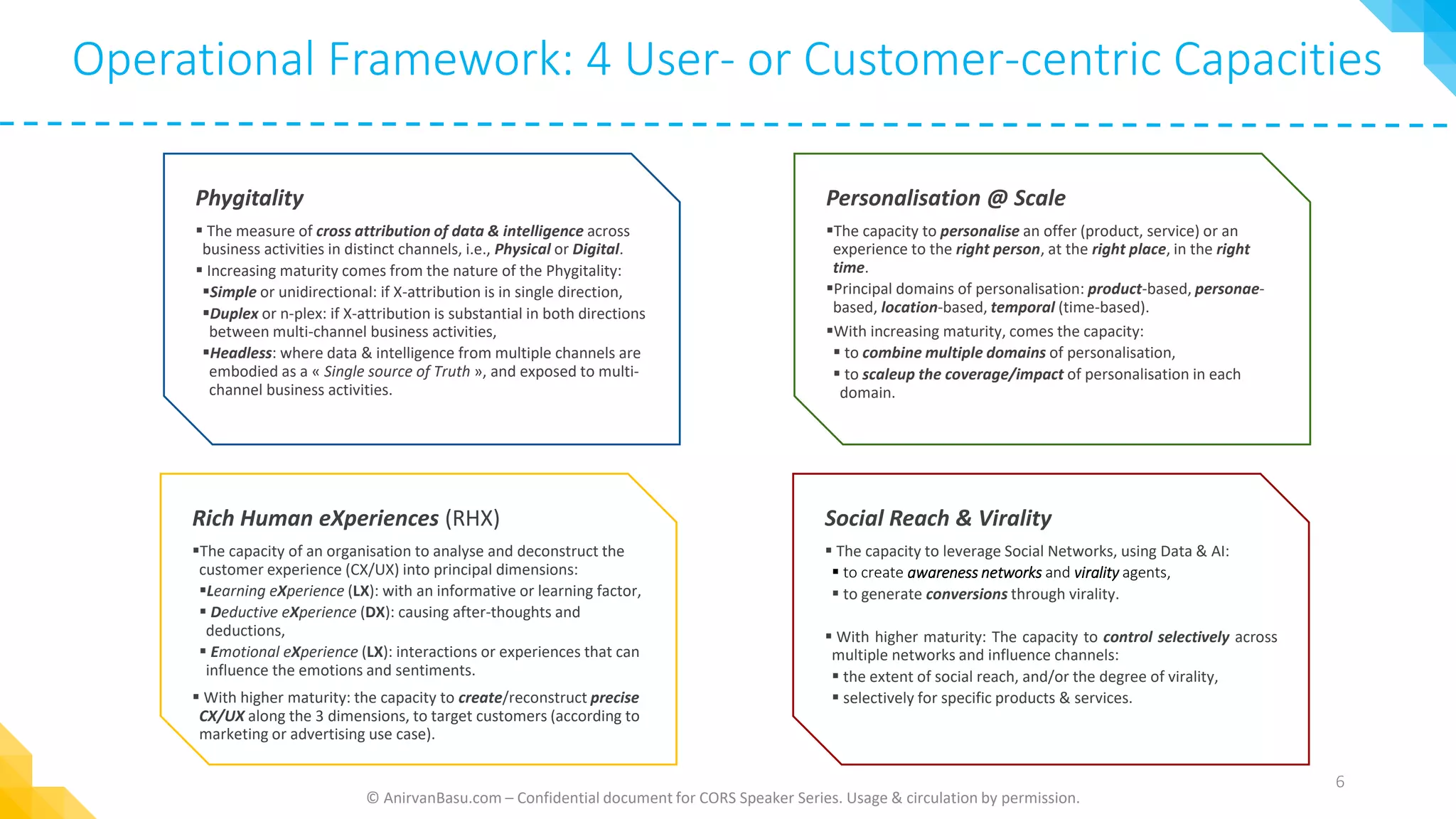 Anirvan Basu - Data & Intelligence Maturity Model (without voice ...