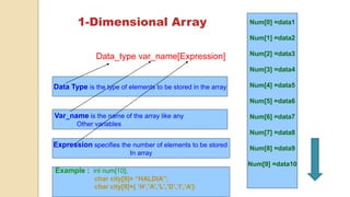 Array in c | PPTX
