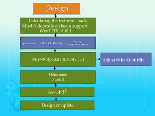 Design and Analysis of RC beam | PPTX