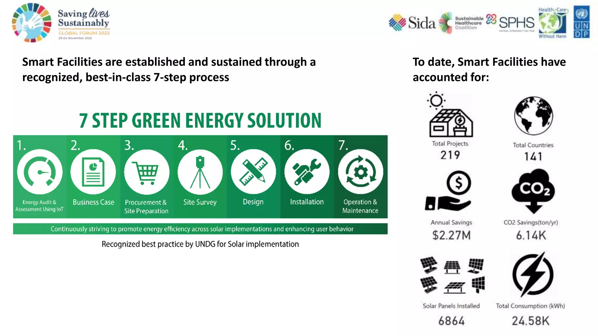 The next generation of sustainable health infrastructure: smart ...
