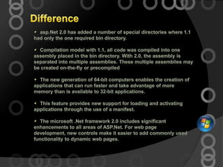 An isas presentation on .net framework 2.0 by vikash chandra das | PPT