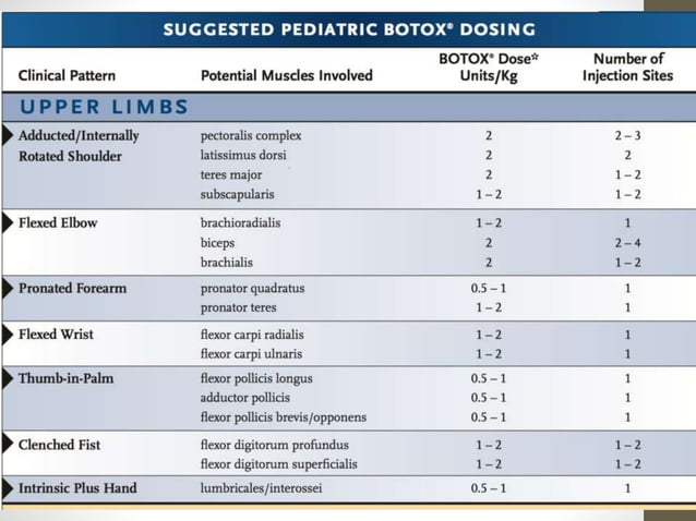 Cerebral Palsy Spasticity Management & Botox therapy | PPTX | Physical ...