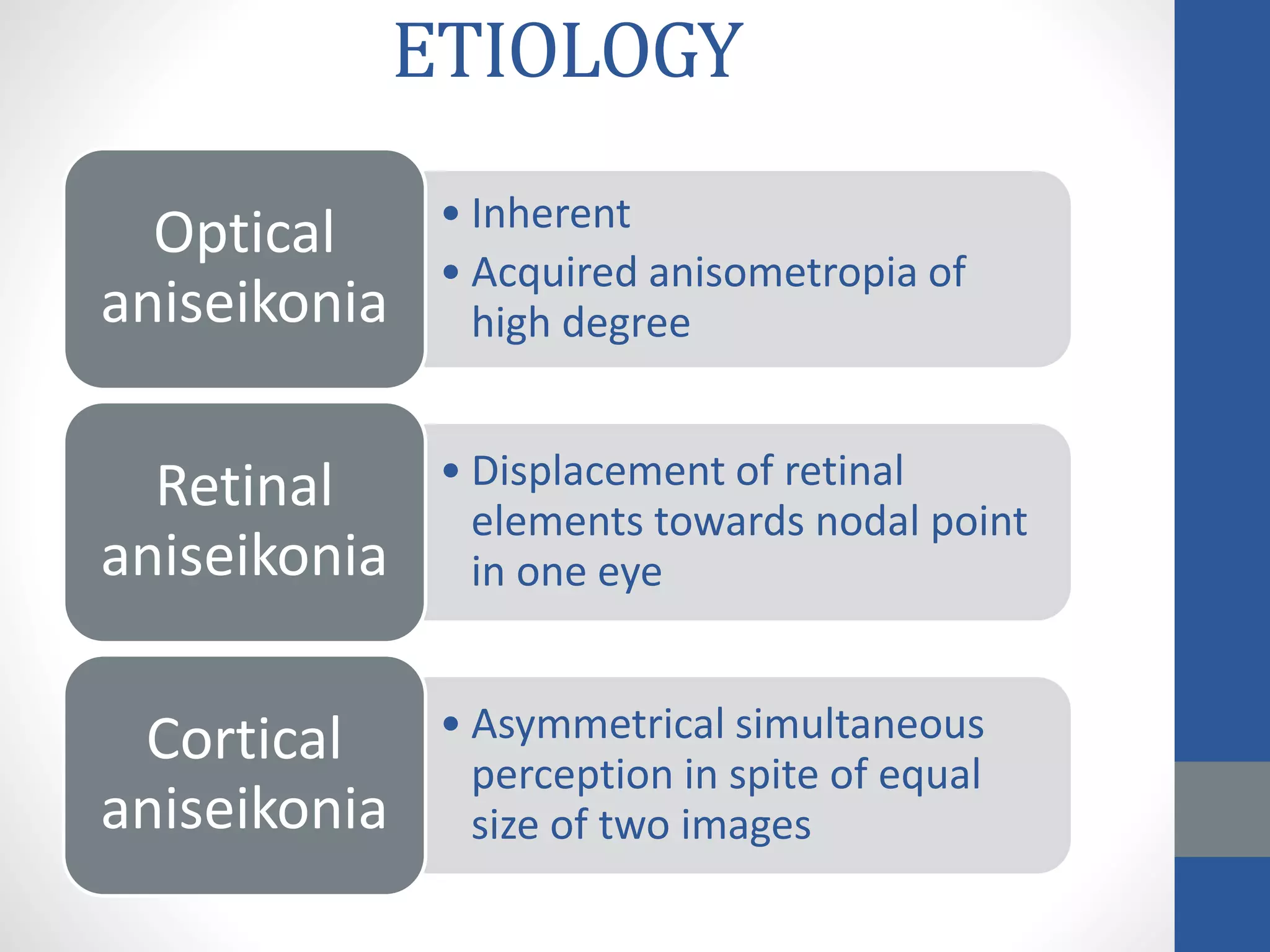 Aniseikona , anisometropia & astigmatism | PPTX