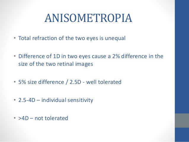 Aniseikona , anisometropia & astigmatism