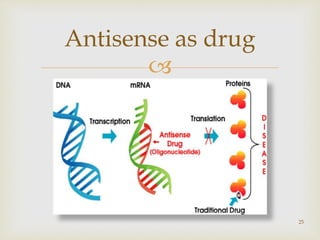 Antisense RNA technology | PPTX