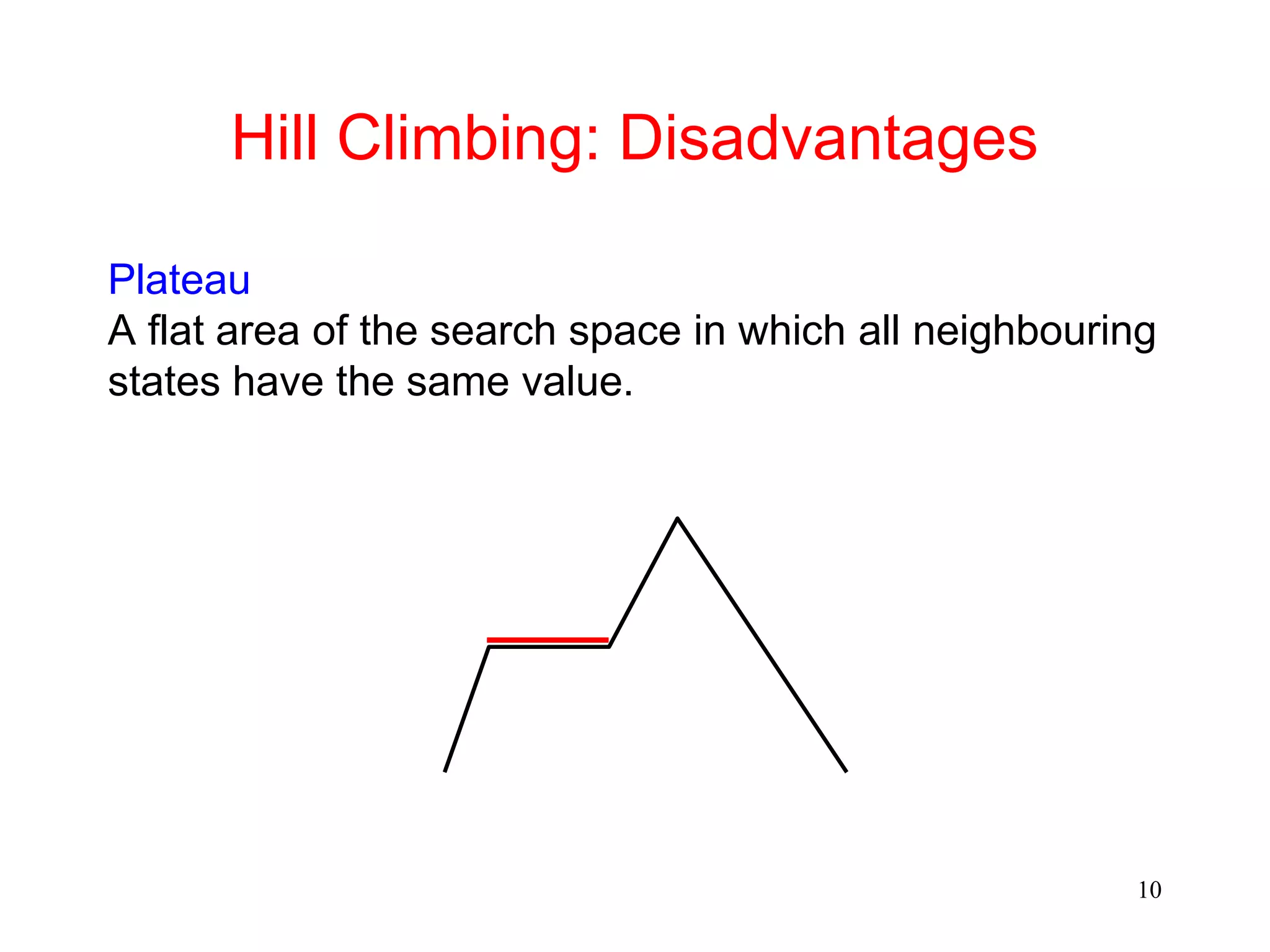 AI_HILL_CLIMBING.ppt