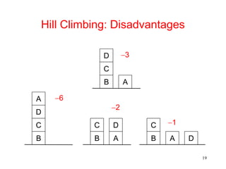 AI_HILL_CLIMBING.ppt | Climbing | Extreme Sports