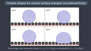 Molecular dynamics simulation study of a polymer droplet motion over an ...