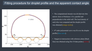 Molecular dynamics simulation study of a polymer droplet motion over an ...
