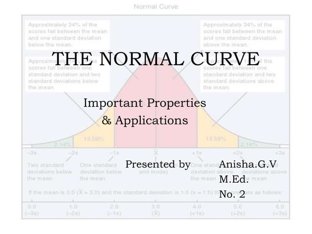 the normal curve | PPTX | Physics | Science