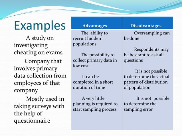 probability and non-probability samplings