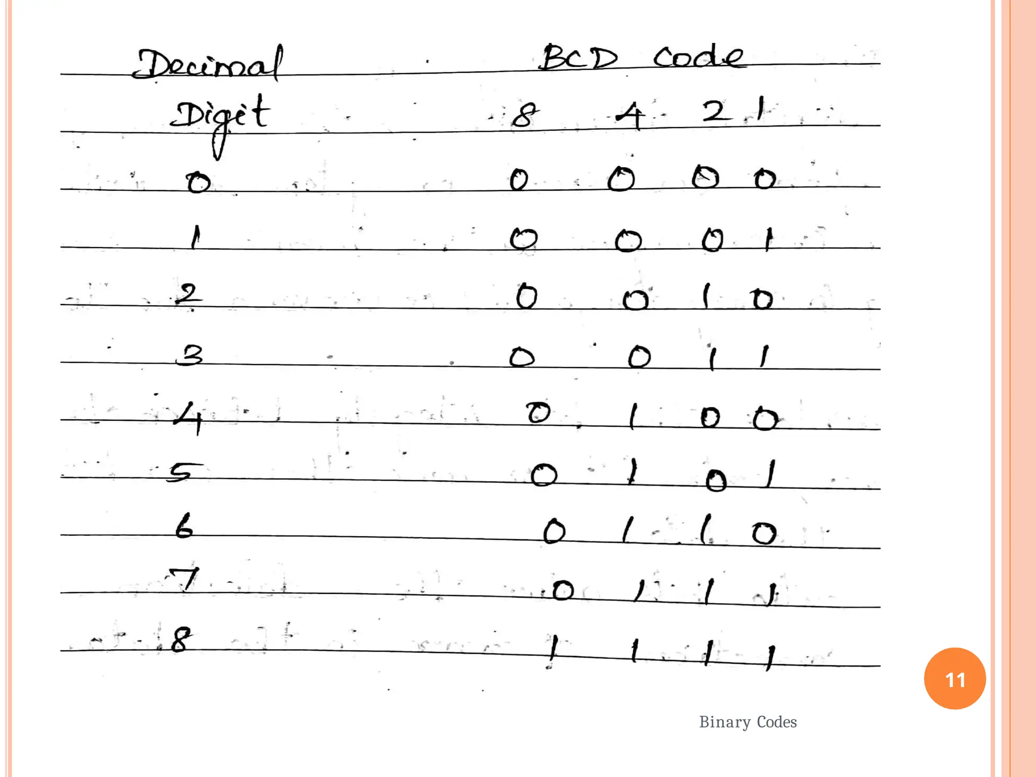 conversion fron binary digit to others decimal numbers | PPT