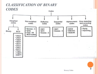 conversion fron binary digit to others decimal numbers | PPTX