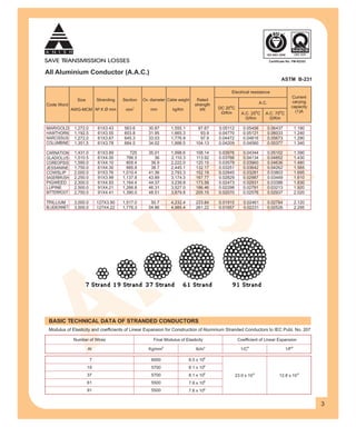 Anish Industrial Corporation, Kolkata, Electronic Components | PDF ...