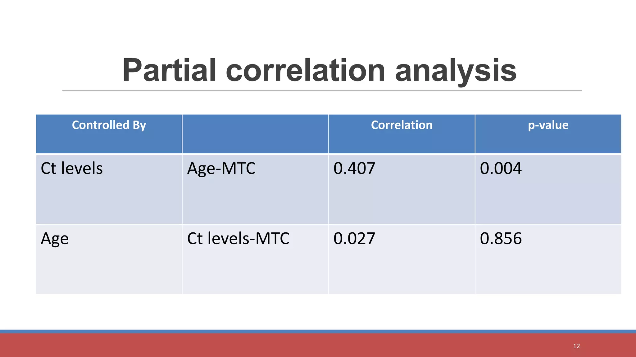 Journal Club: Prophylactic Thyroidectomy in Multiple Endocrine ...