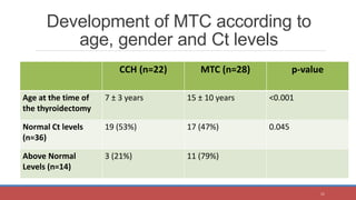 Journal Club: Prophylactic Thyroidectomy in Multiple Endocrine ...